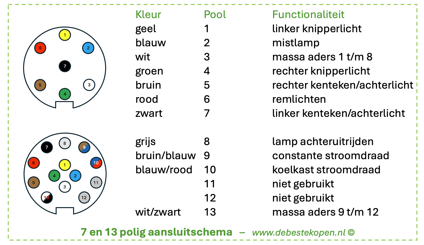 7 en 13 polig aansluitschema - De Beste Kopen